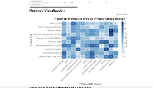 Julius AI | AI for Data Analysis | Sales CRM Closed Lost Reasons ...